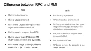 Java RMI | PPTX
