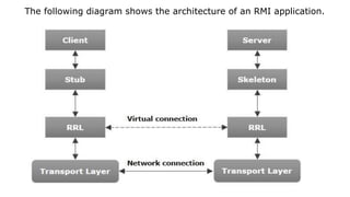 Java RMI | PPTX