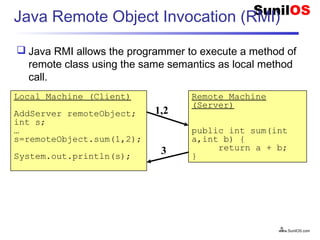 Java RMI | PPT