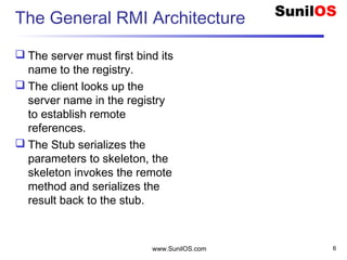Java RMI | PPT