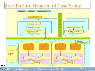 Java scalability considerations yogesh deshpande | PPT