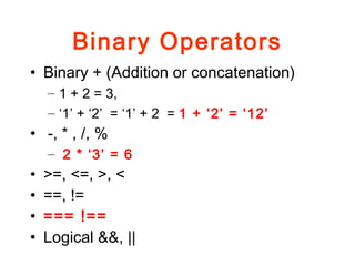 Learn JavaScript by modeling Rubik Cube | PPT