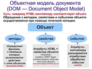 Основы DHTML. | PDF | Web Design and HTML | Internet