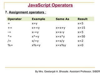Javascript by geetanjali | PPT