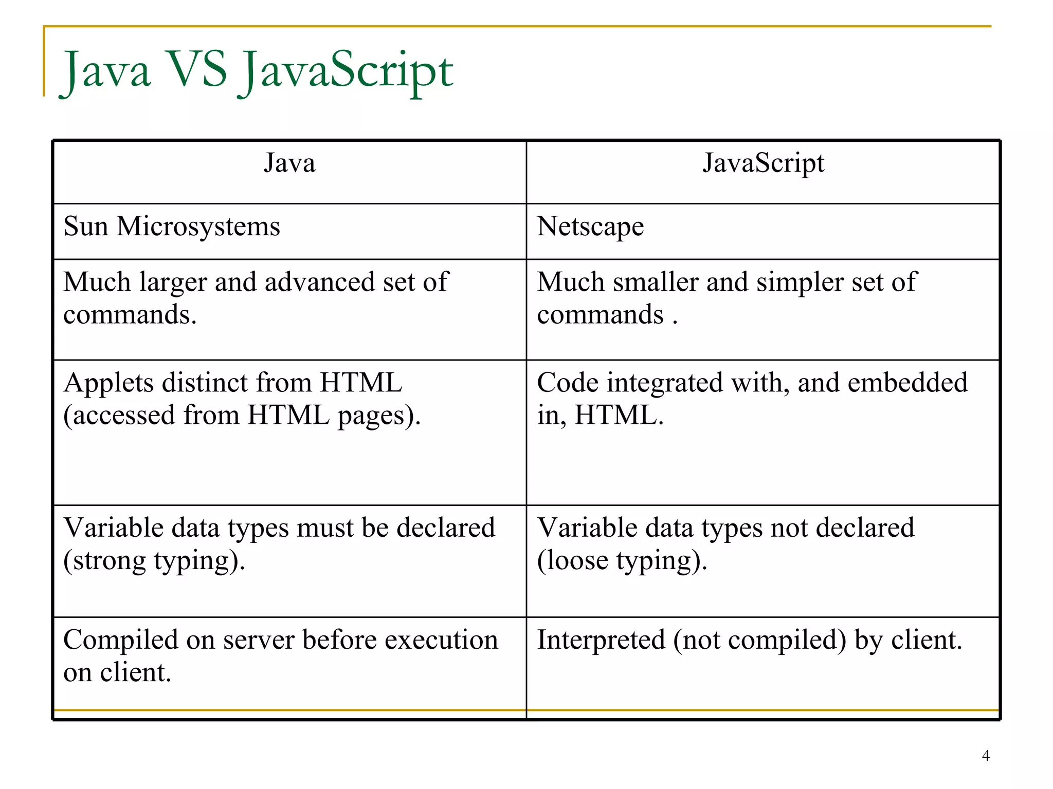 Javascript | PPT