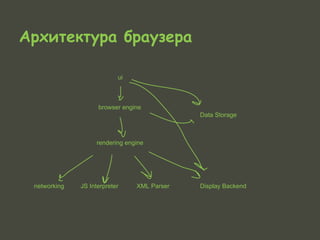 Асинхронный JavaScript | PPT