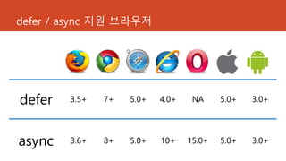 JavaScript defer & async | PPT