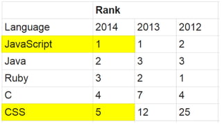 Кратчайшая история JavaScript | PPTX
