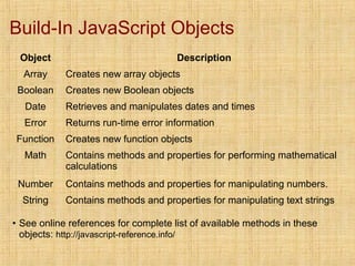 Javascript | PPT