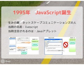 Javascriptの歴史 | PPT