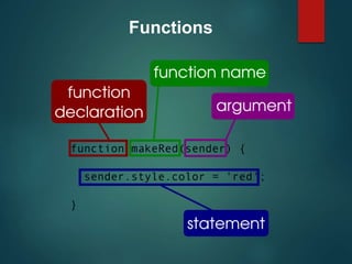 функции в Java script | PPT