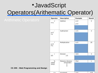 Java script | PPT