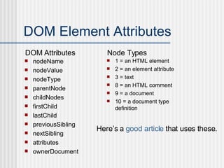 JavaScript: Ajax & DOM Manipulation | PPT