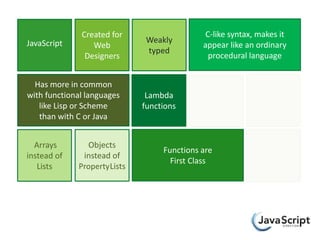 Javascript as a Platform | PPT