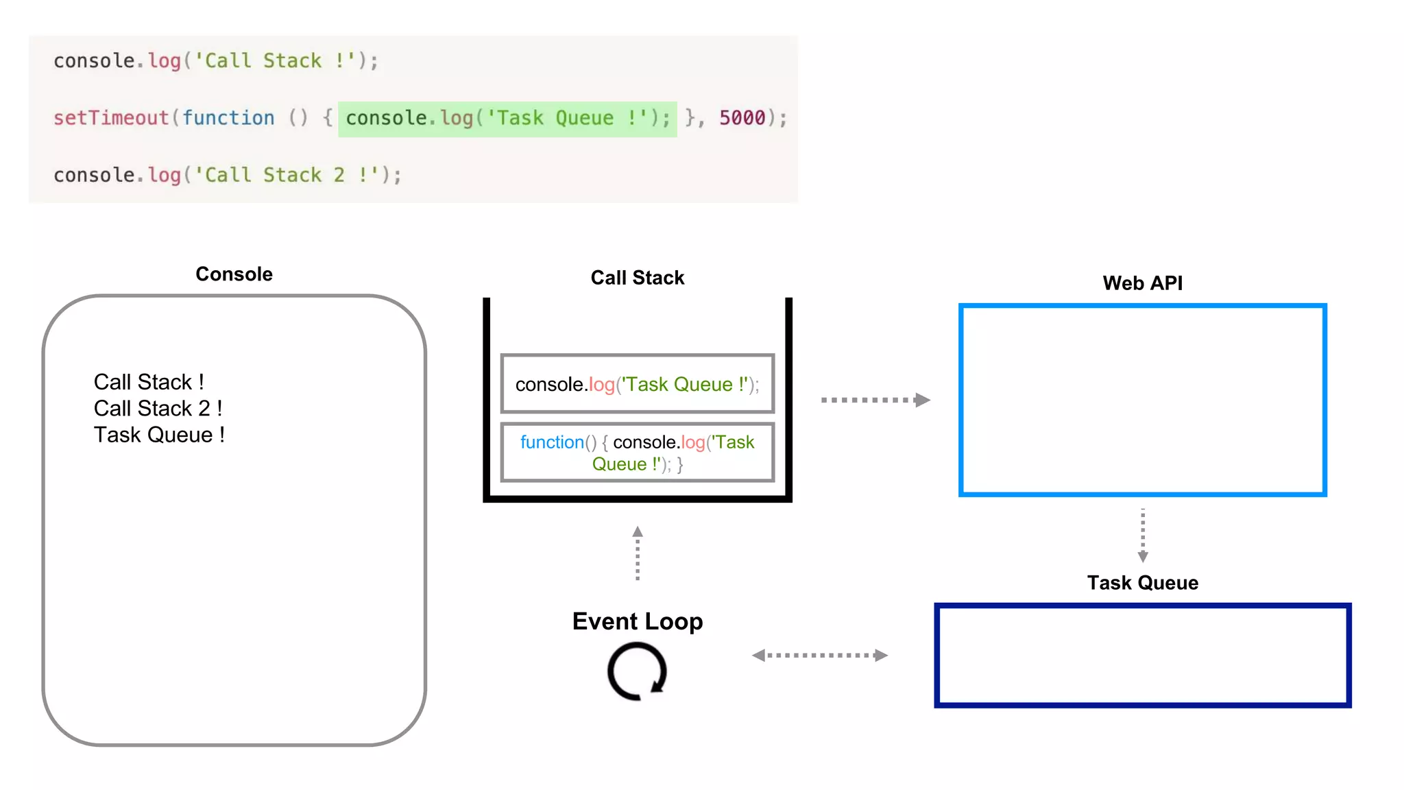 Javascript asynchronous | PPT