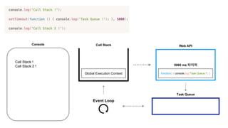 Javascript asynchronous | PPT