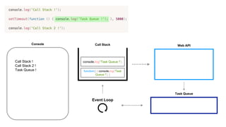 Javascript asynchronous | PPT
