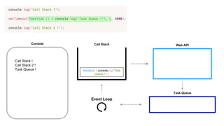 Javascript asynchronous | PPT