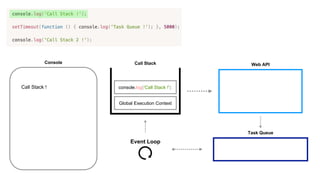 Javascript asynchronous | PPT