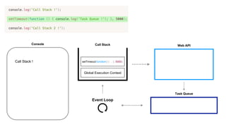 Javascript asynchronous | PPT