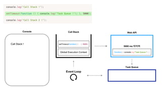 Javascript asynchronous | PPT