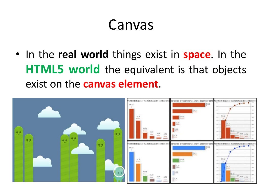 Javascript Canvas Api