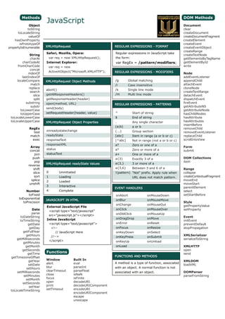 Javascript Cheat Sheet