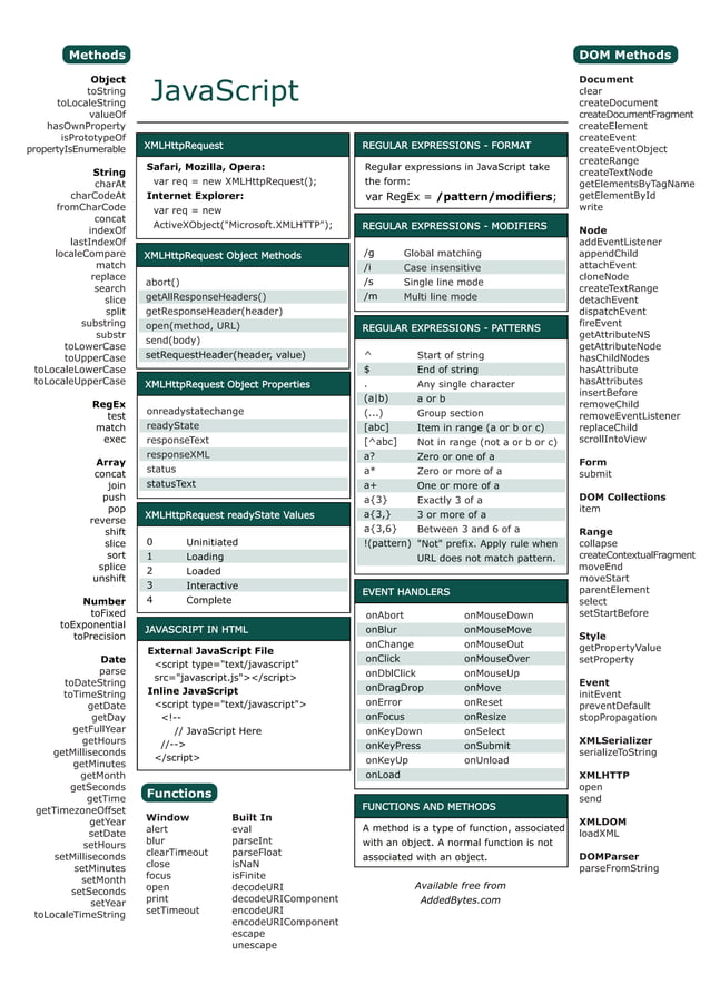 Javascript cheat-sheet-v1 | PDF