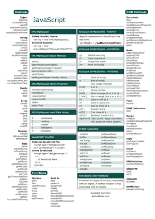 Javascript cheat-sheet-v1 | PDF
