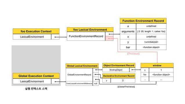 Javascript Execution Context Flow | PPT