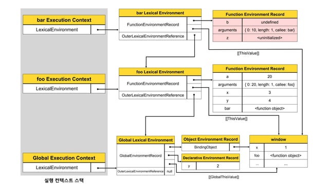 Javascript Execution Context Flow | PPT