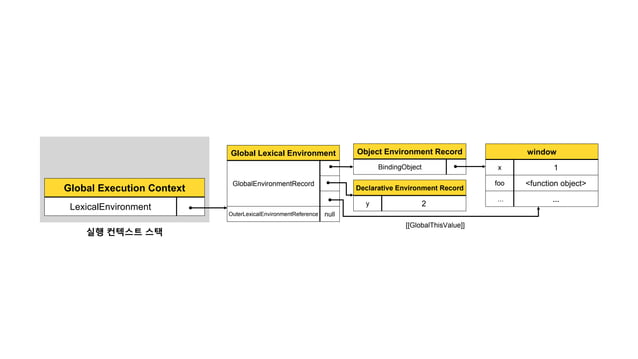 Javascript Execution Context Flow | PPT