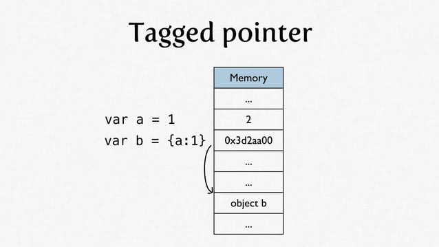 Javascript engine performance | PPT