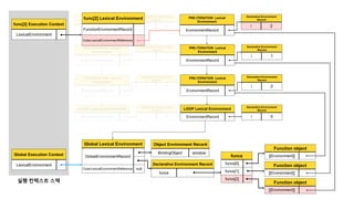 Javascript forloop-let | PPTX