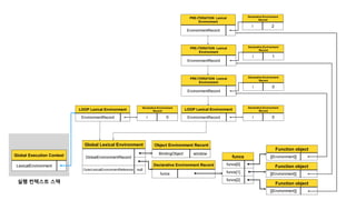 Javascript forloop-let | PPTX