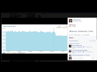Javascript fullstasck | PDF