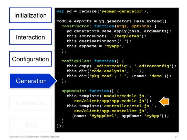 JavaScript code generator with Yeoman | PPT