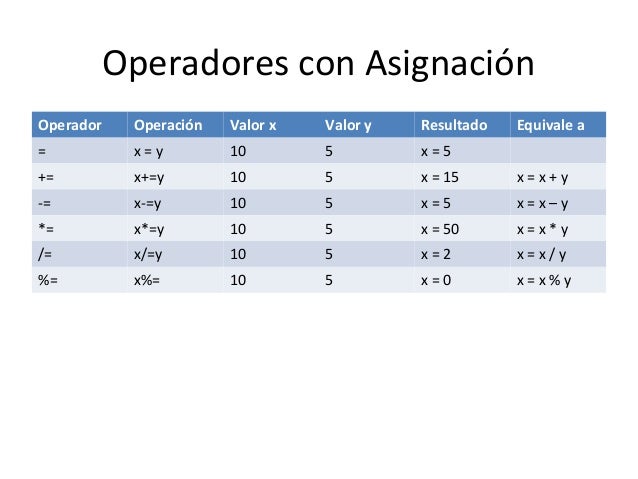 Operadores: Asignación, Comparación y Aritméticos. - Platzi