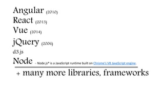 Resources for Learning JavaScript | PPTX