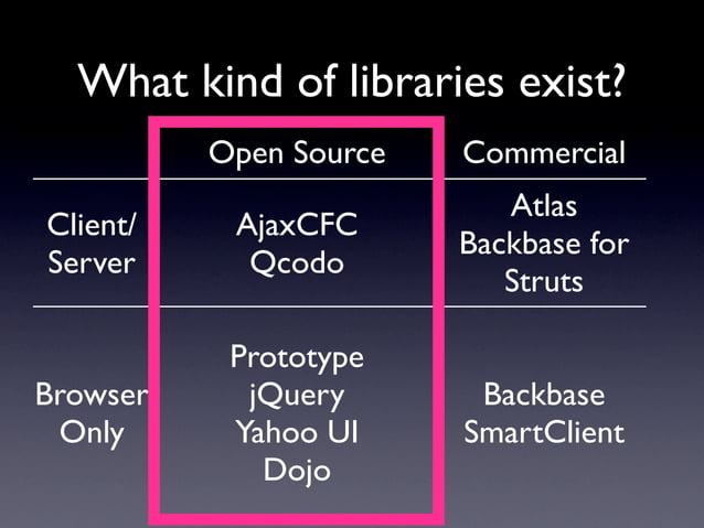 JavaScript Library Overview | PPT