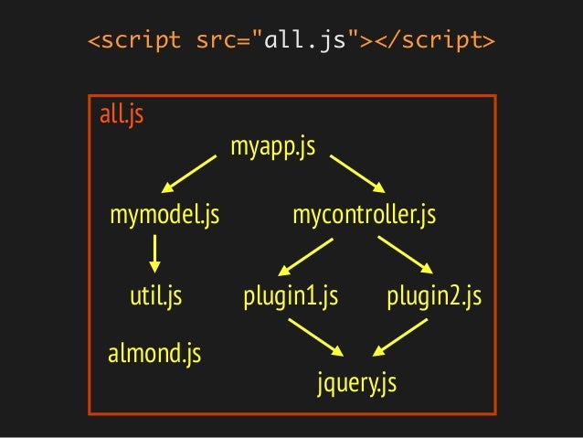 Var Js Document Createelement Script Js Async
