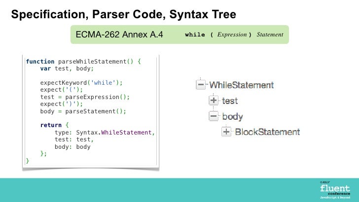 Javascript Parser Infrastructure For Code Quality Analysis