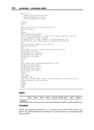 JavaScript - przykłady. Biblia | PDF