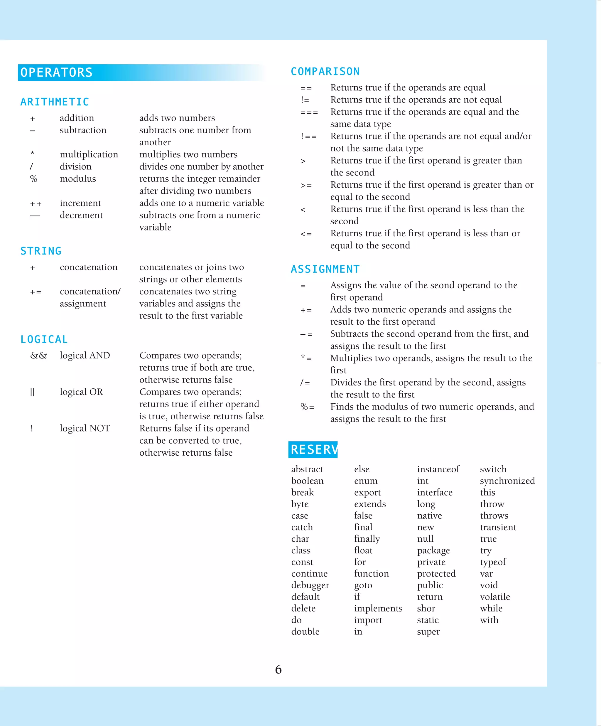 Javascript Refererence | PDF
