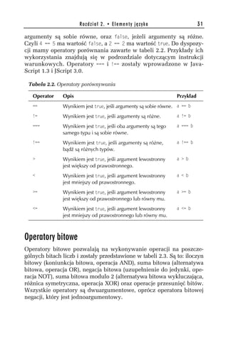 JavaScript. Ćwiczenia praktyczne. Wydanie II | PDF | Web Development ...