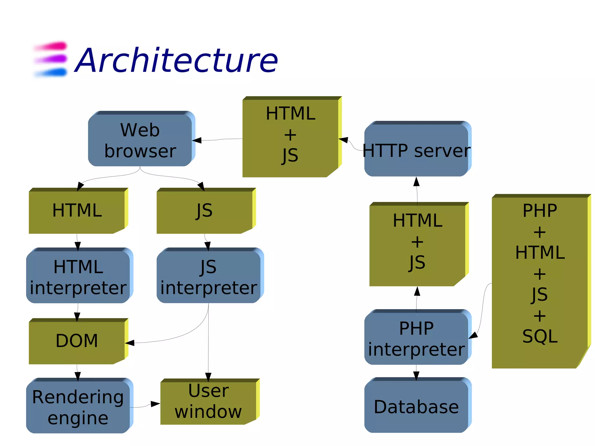 Introduction To Javascript Programming | Pdf