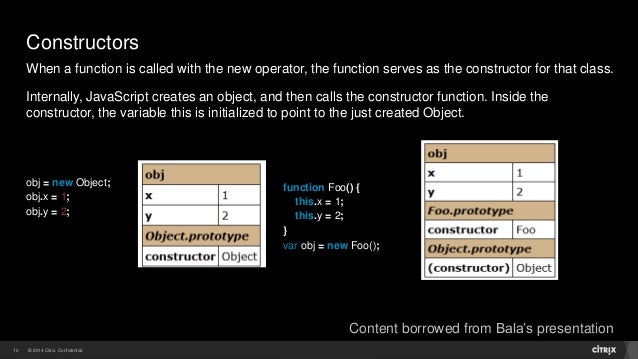 Java script Techniques Part I