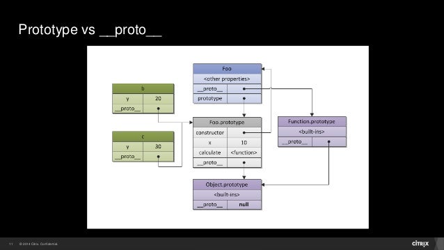 Java script Techniques Part I