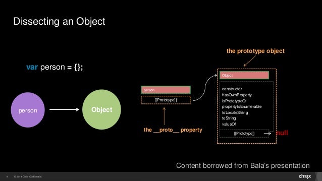 Java script Techniques Part I