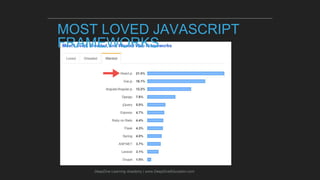 JavaScript - Web Development Fundaments Part 2 - DeepDive Learning ...